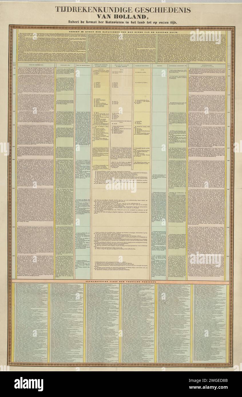 Table of Time Occupational History of Holland, 1833 - 1837 print Table ...