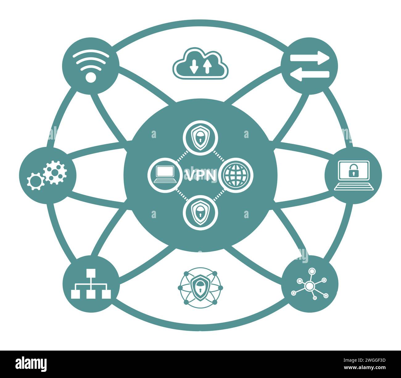 Concept of vpn with connected icons Stock Photo - Alamy