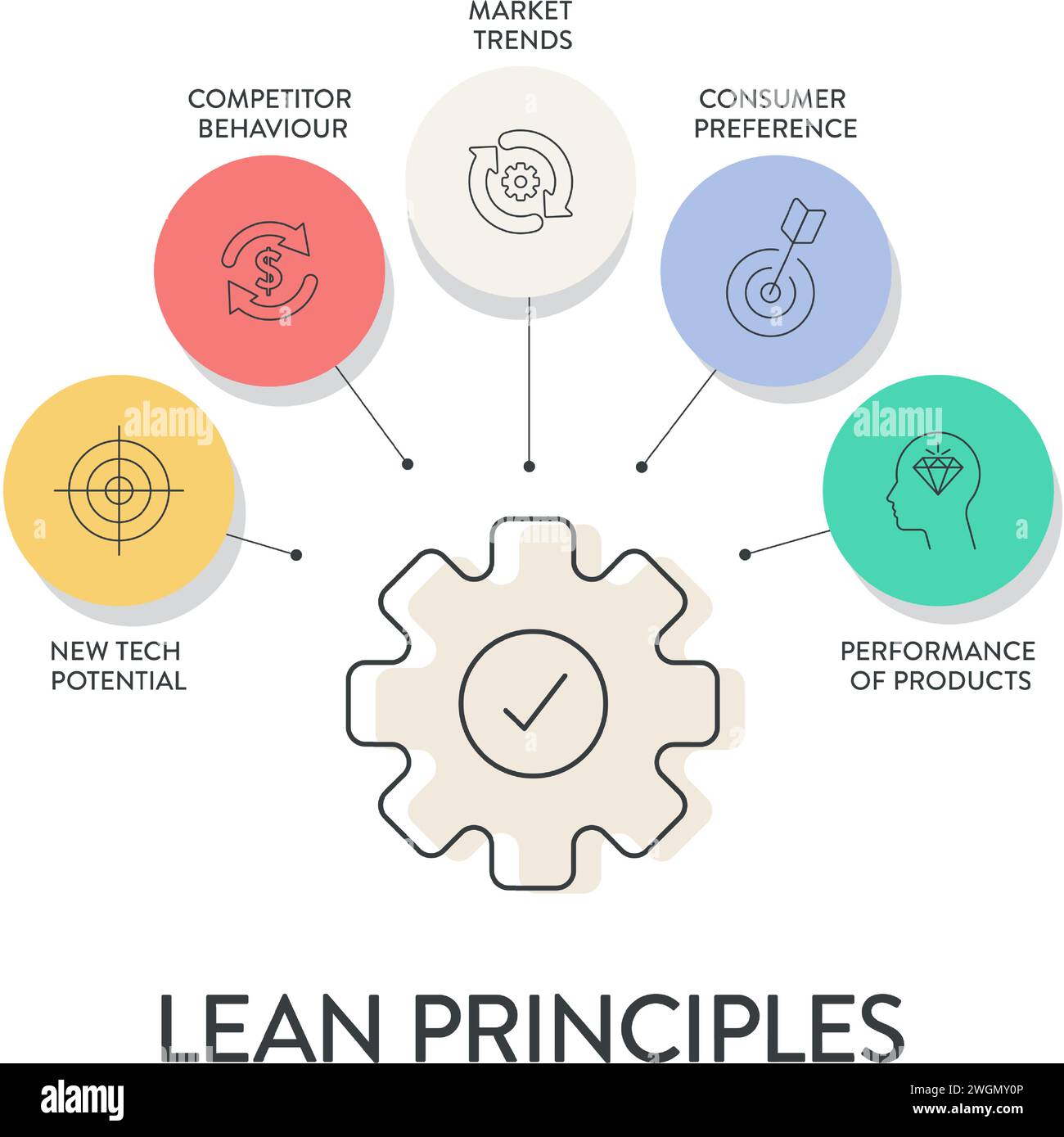 Lean Principles strategy infographic diagram chart illustration banner ...