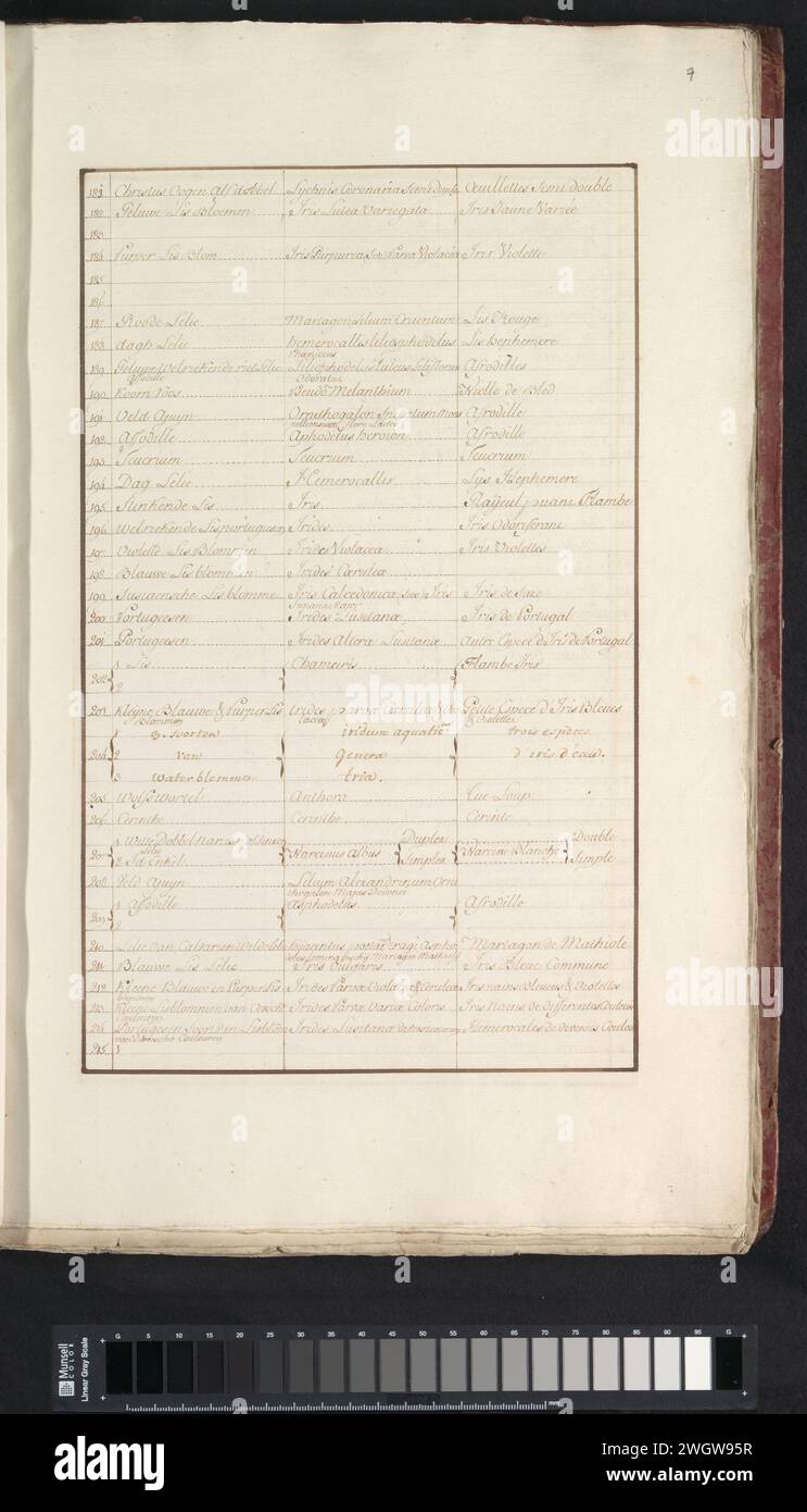 List of all flowers in the four albums about Bloemen, Joseph van Huerne ...