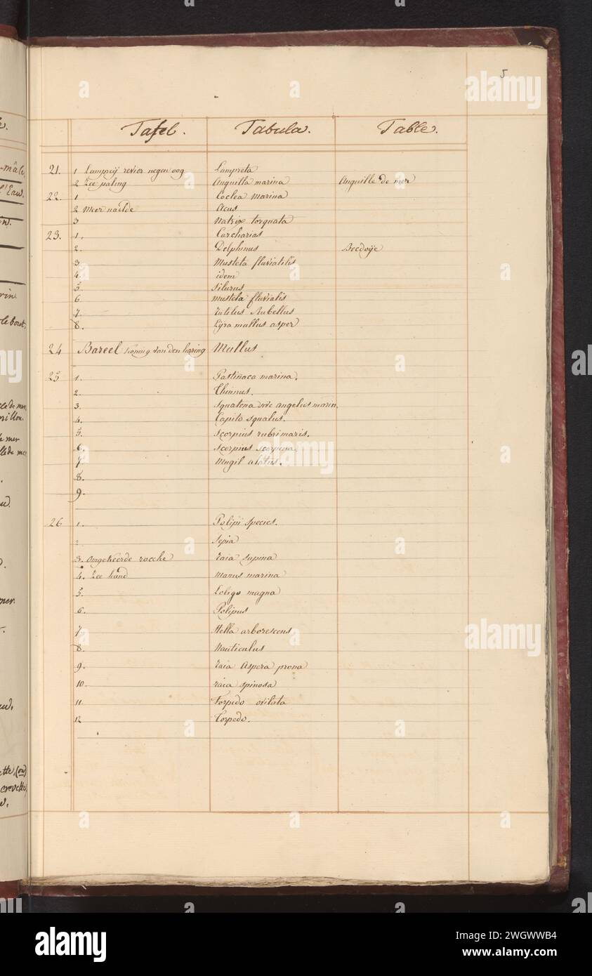 List of fish in the first part of the sea fishing, Joseph van Huerne ...