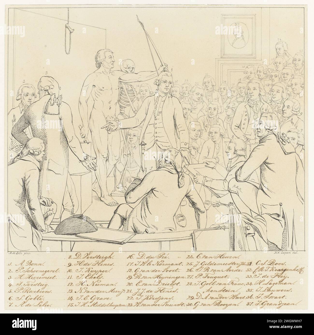 Identification of the portraits in the painting Professor Andreas Bonn ...