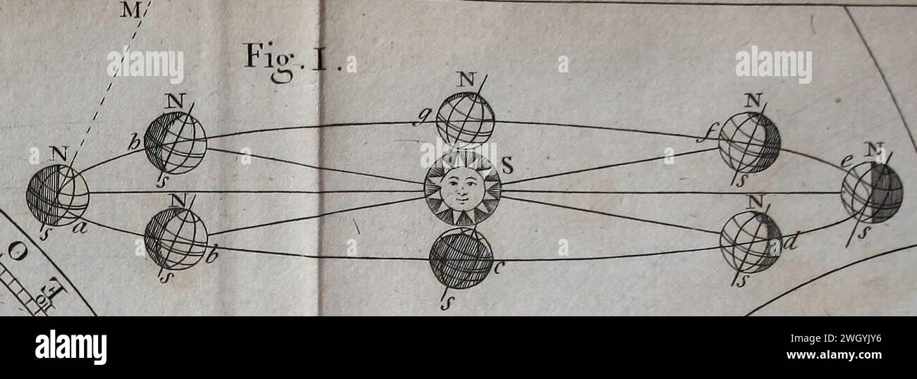 Axial parallelism of the Earth, Ferguson 0142 Plate 05 (cropped Stock ...