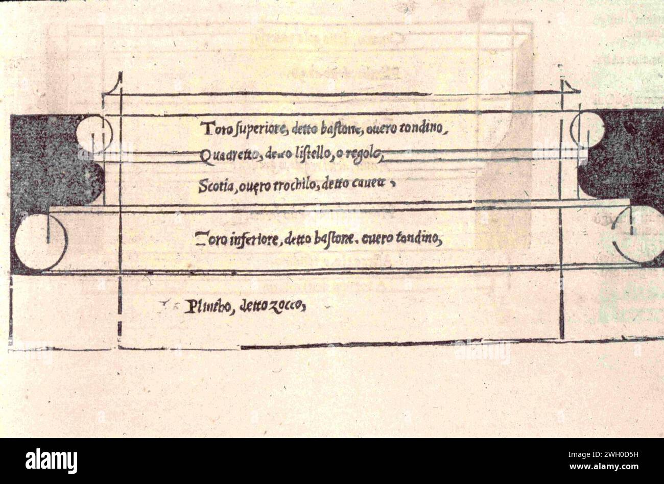 Plintho hi-res stock photography and images - Alamy