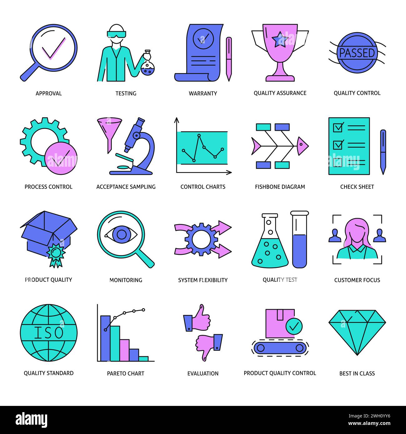Quality control and management colored line icon set. Vector ...