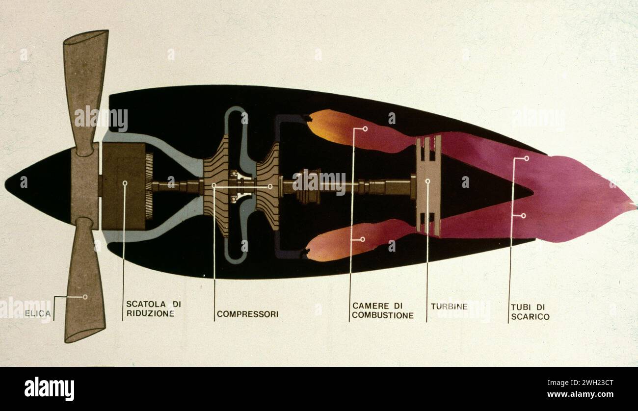 Illustrative diagram of a turboprop engine, Italy 1980s Stock Photo - Alamy