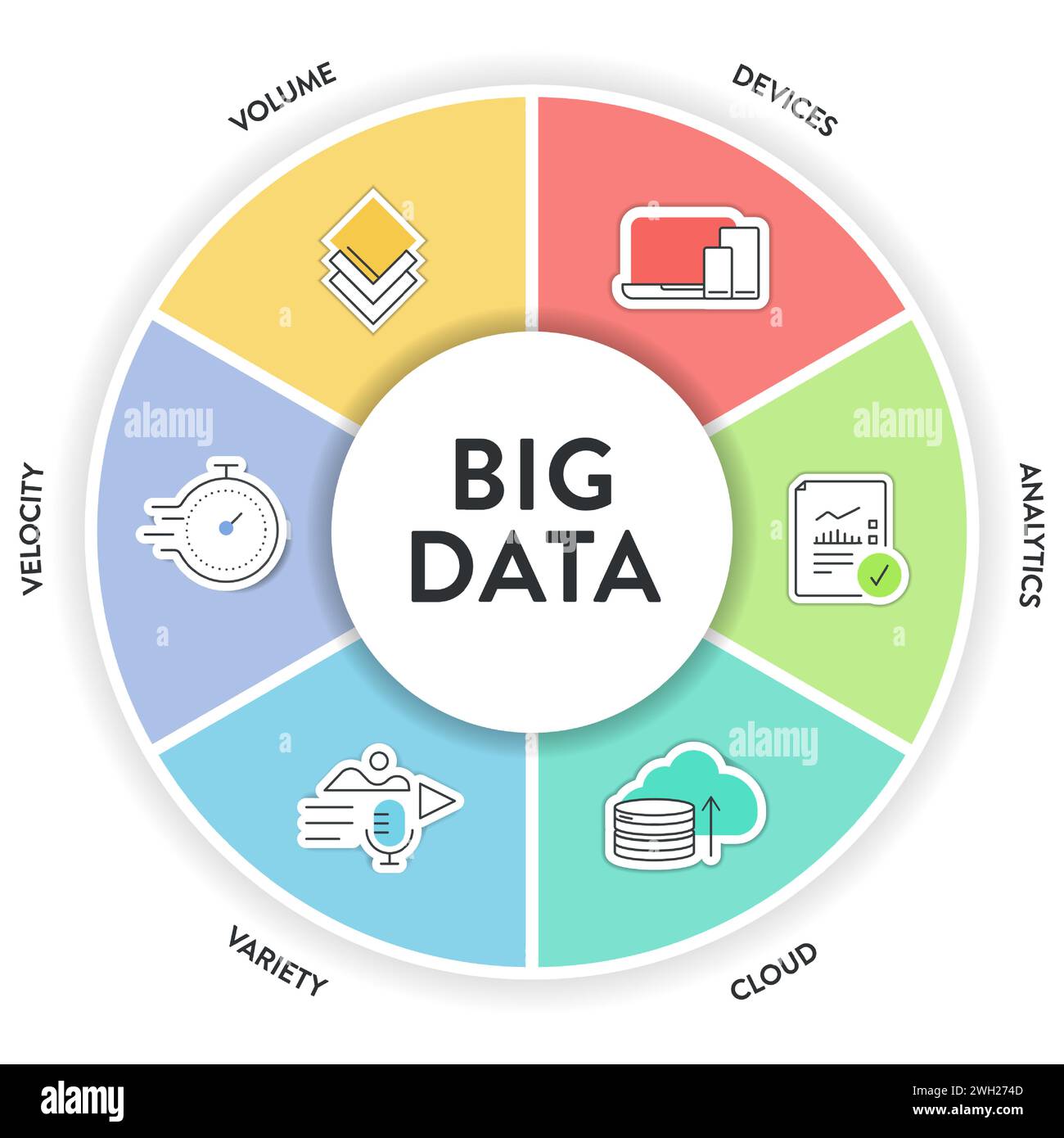 Big data analytic strategy infographic diagram chart illustration ...