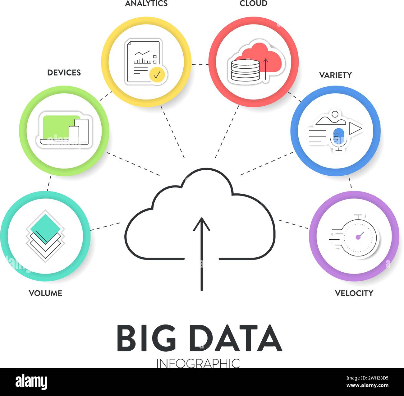 Big data analytic strategy infographic diagram chart illustration ...