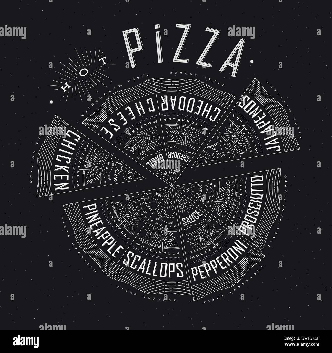 Poster featuring slices of various pizzas, chicken, seafood, pepperoni ...