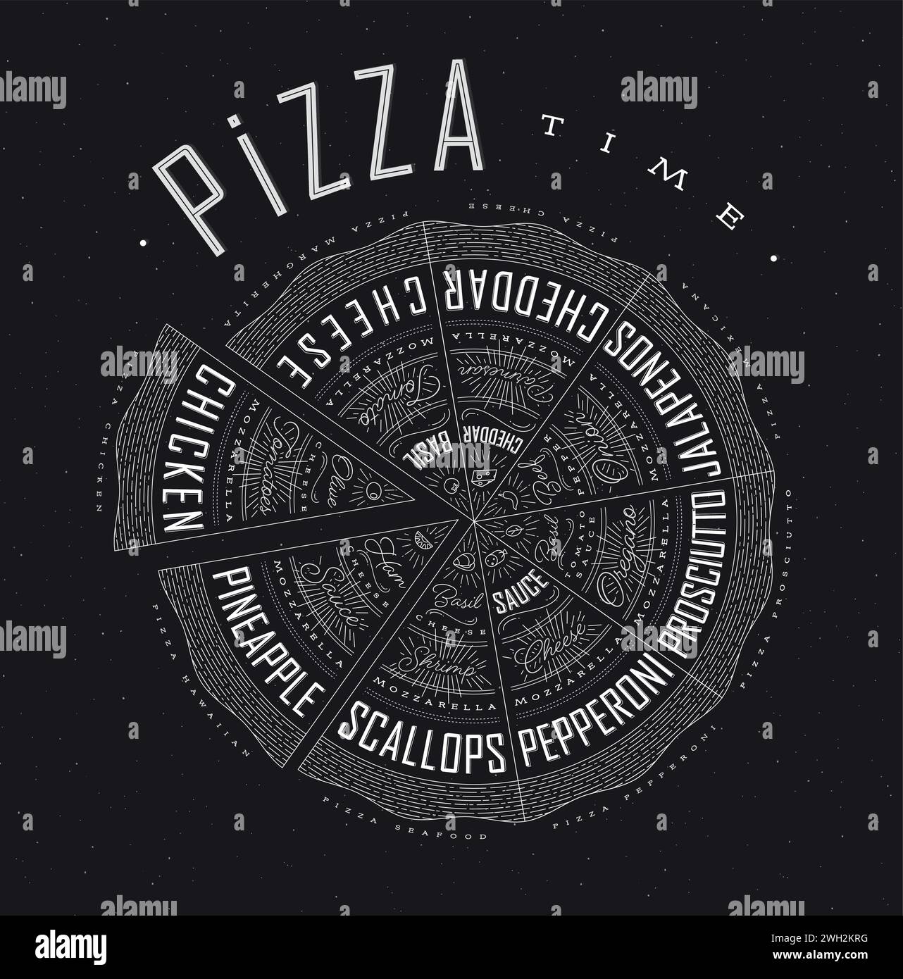 Poster featuring slices of various pizzas, chicken, seafood, pepperoni ...