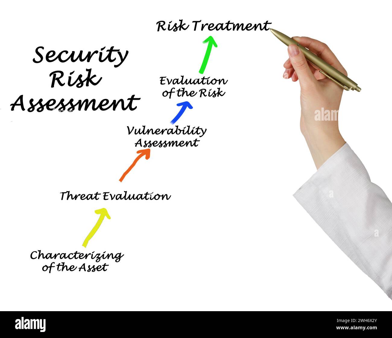 Asset assessment hi-res stock photography and images - Alamy