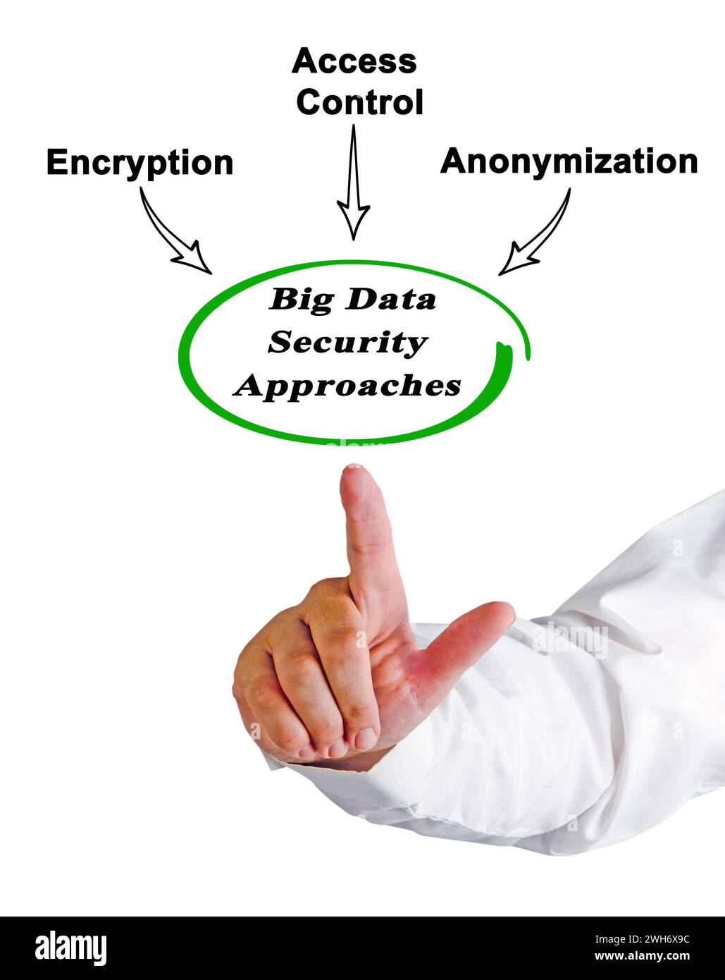 Data anonymization hi-res stock photography and images - Alamy