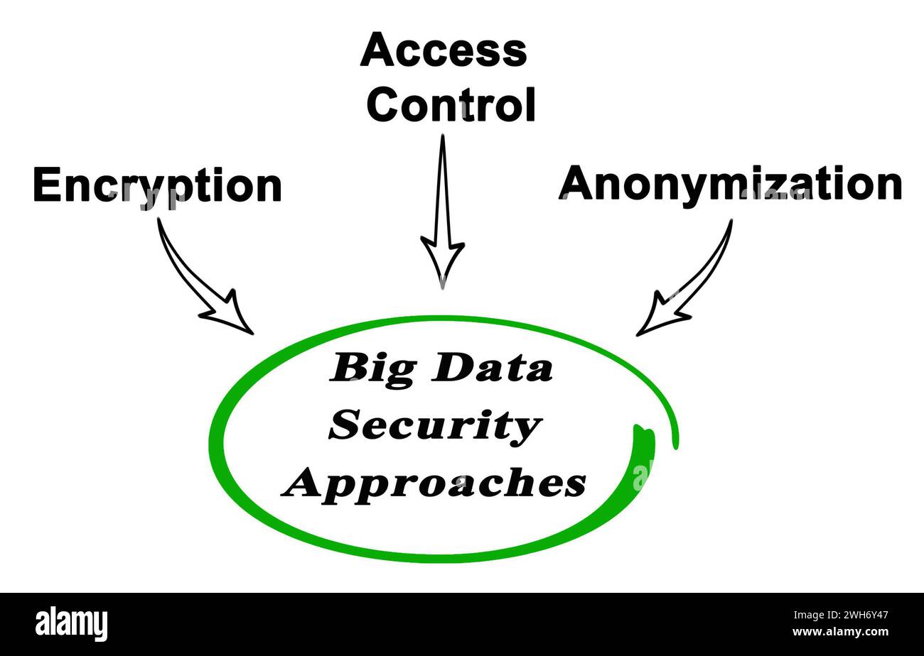 Data anonymization hi-res stock photography and images - Alamy