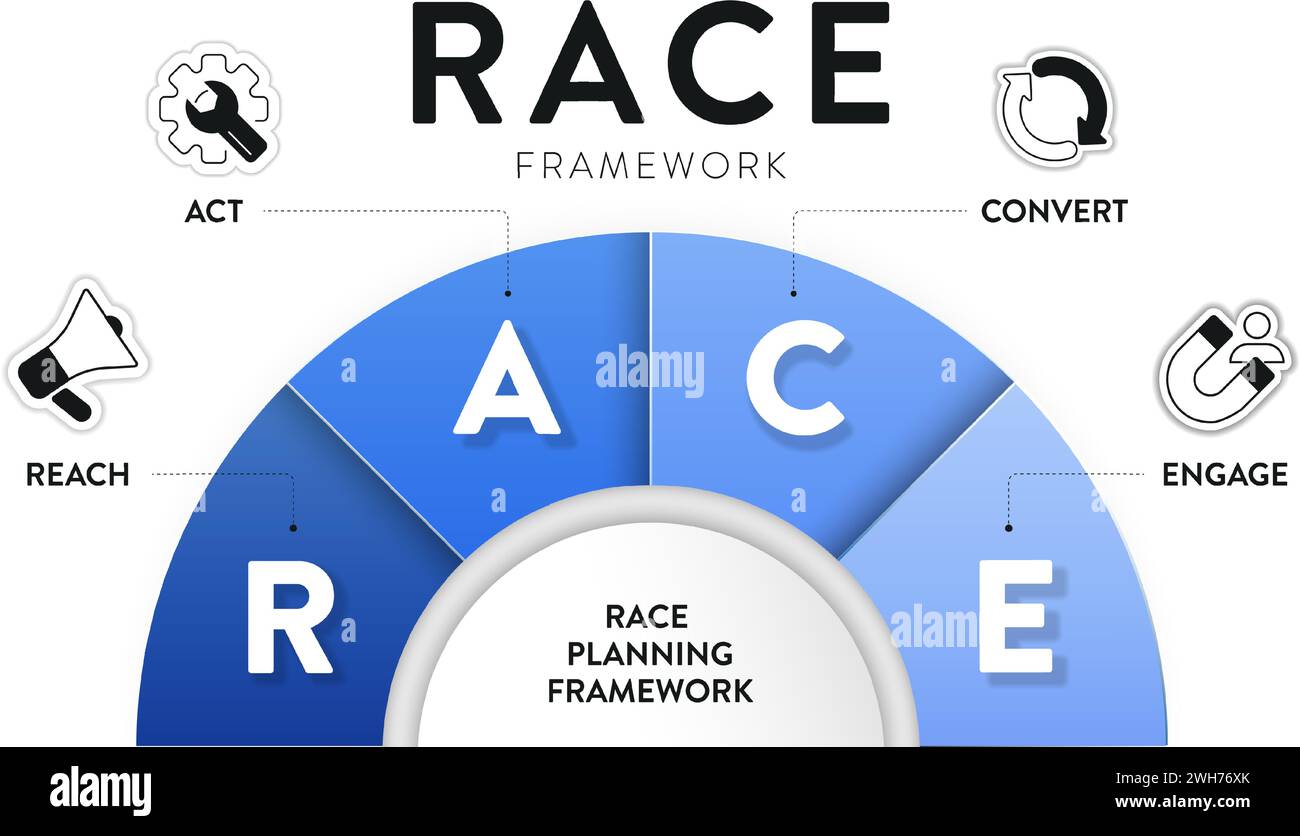 RACE digital marketing planning framework infographic diagram chart ...