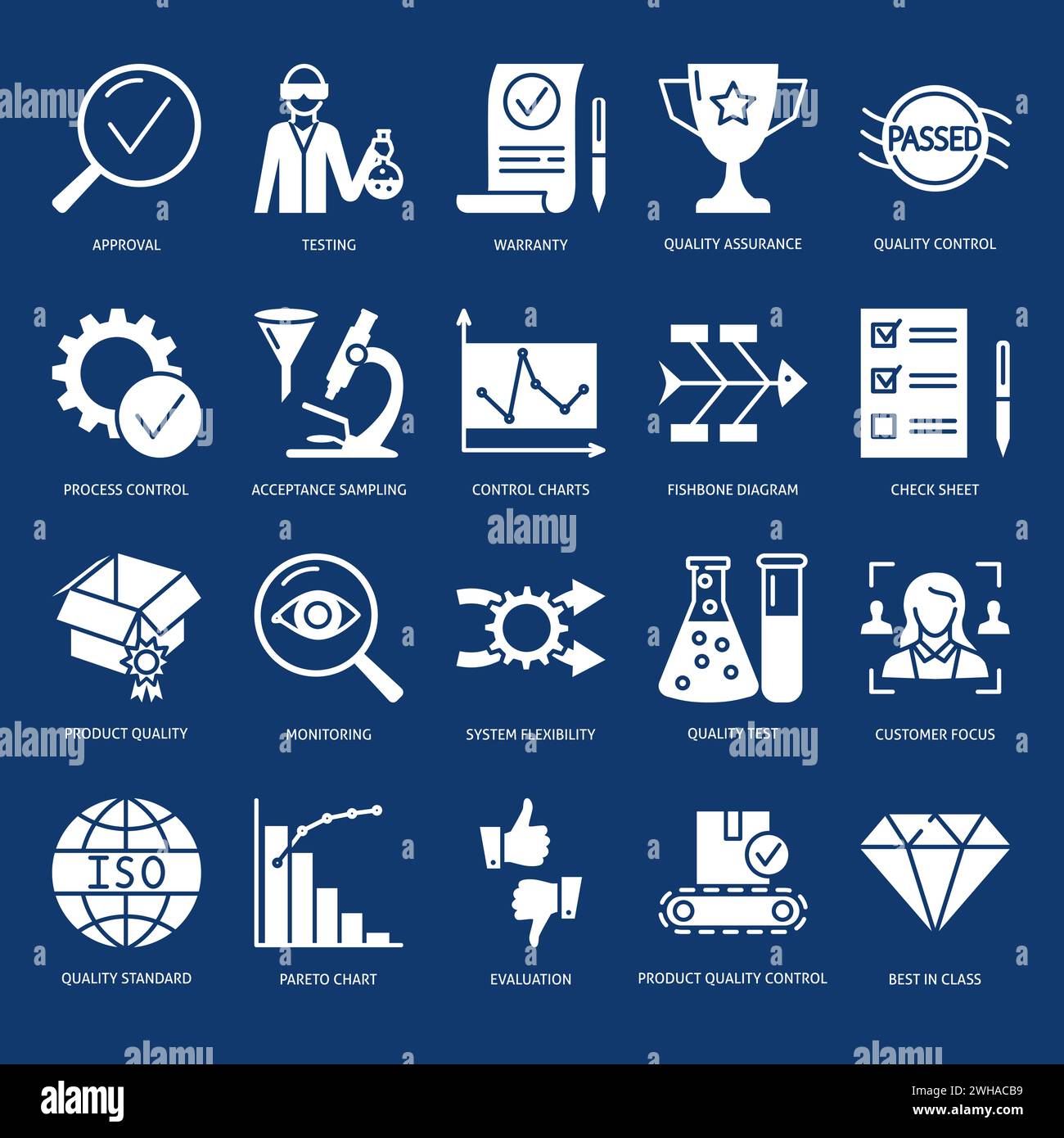 Iso chart Stock Vector Images - Alamy