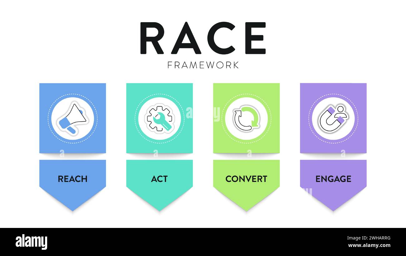 RACE digital marketing planning framework infographic diagram chart ... RACE digital marketing planning framework infographic diagram chart ...