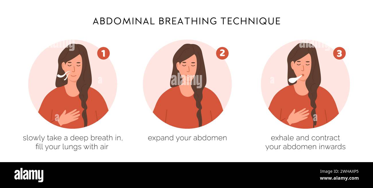 Abdominal Breathing Technique Infographic With Young Female Doing