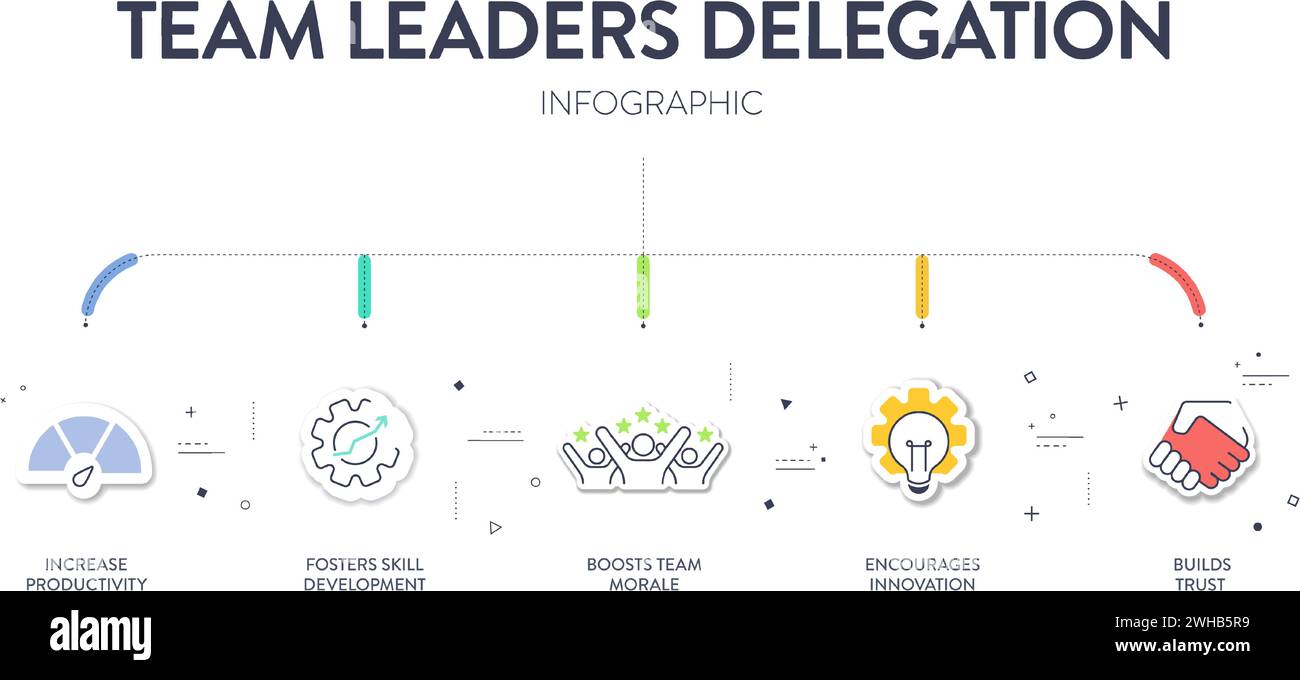 Team leaders delegation model framework diagram chart infographic ...