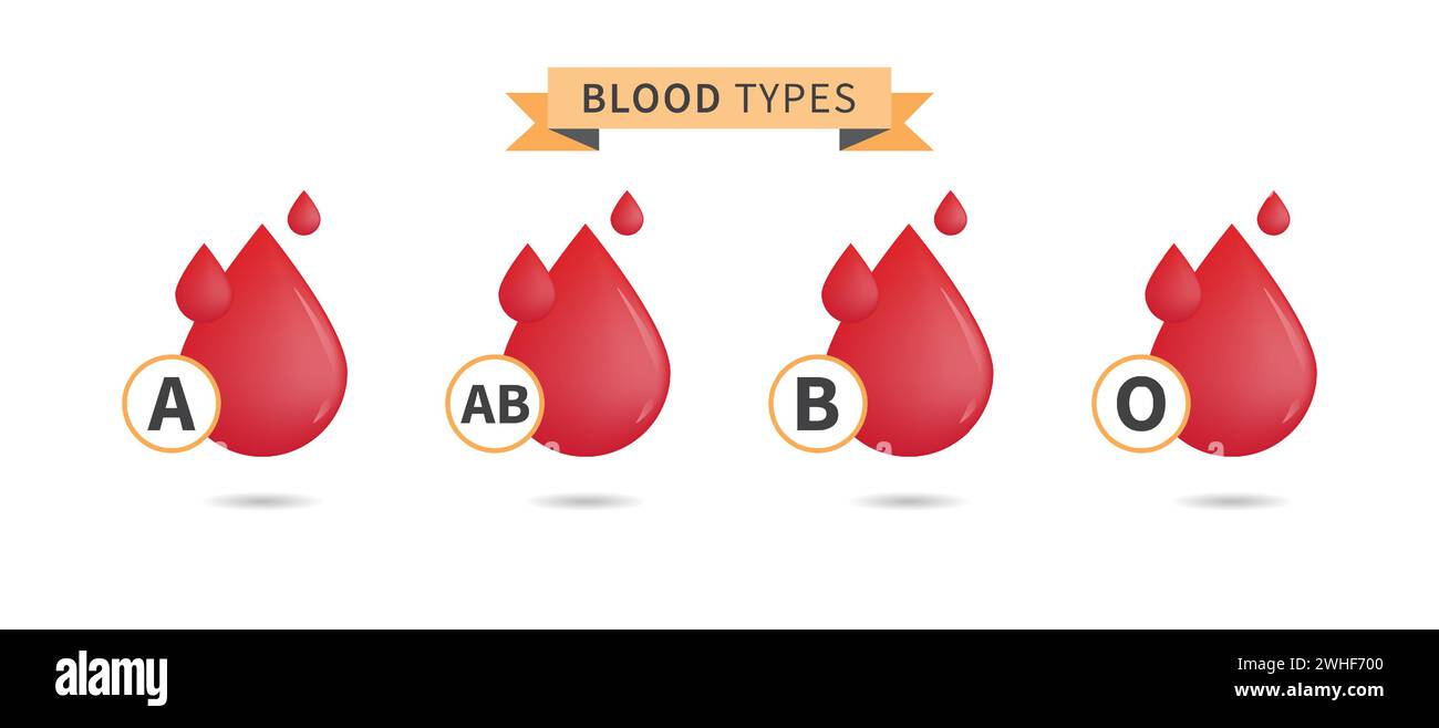 Red blood types icon, blood donation and identification for medical ...