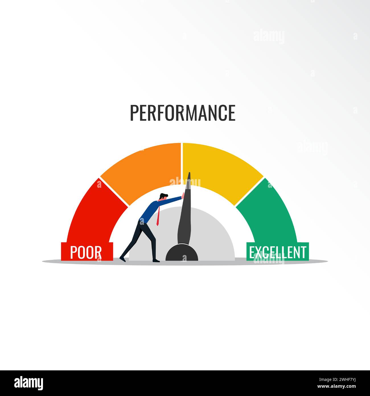 Performance indicator, performance appraisal improvements with a man ...