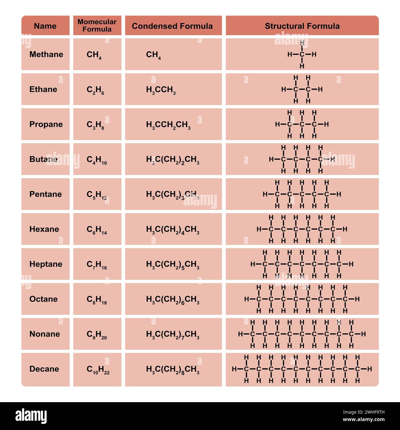 Alkanes Cut Out Stock Images & Pictures - Alamy