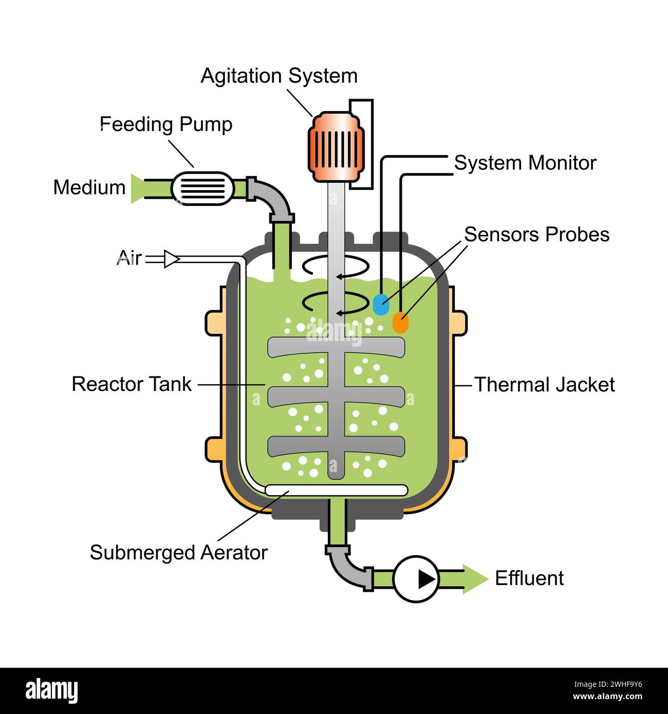 Bioreactor tank hi-res stock photography and images - Alamy