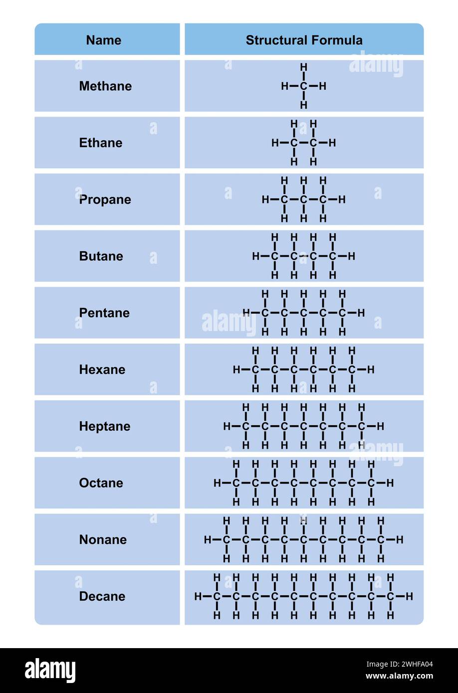 Ethene Condensed Structural Formula