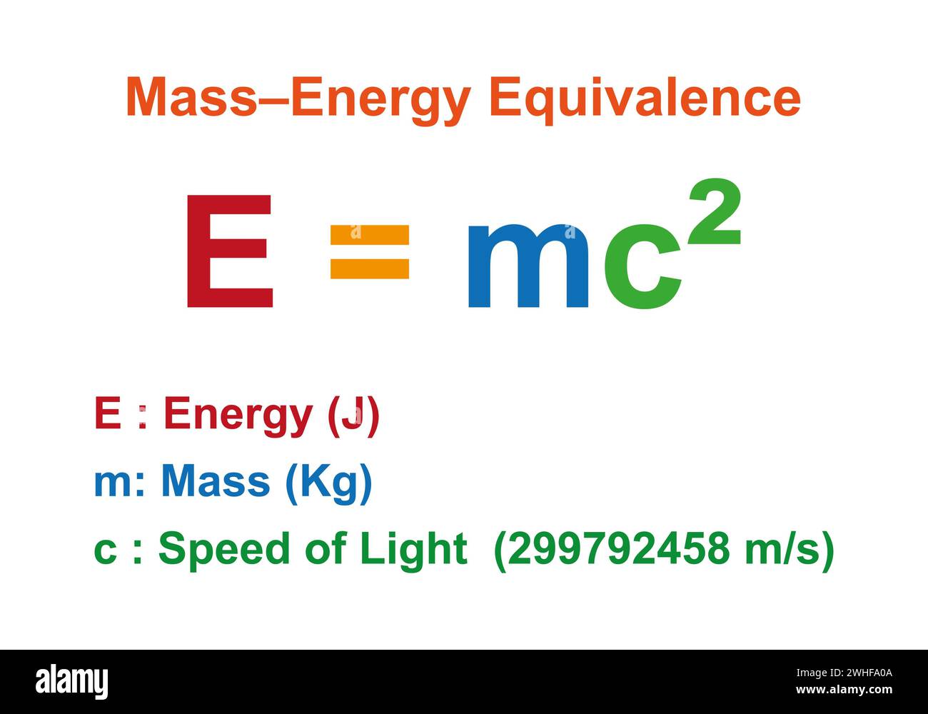 Mass energy equivalence, illustration Stock Photo - Alamy