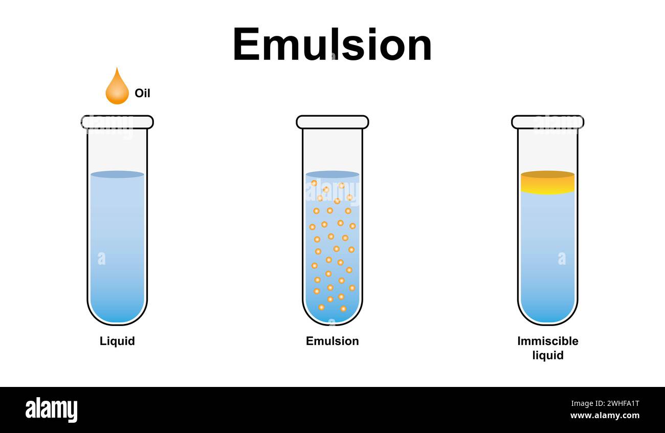 Emulsion test hi-res stock photography and images - Alamy