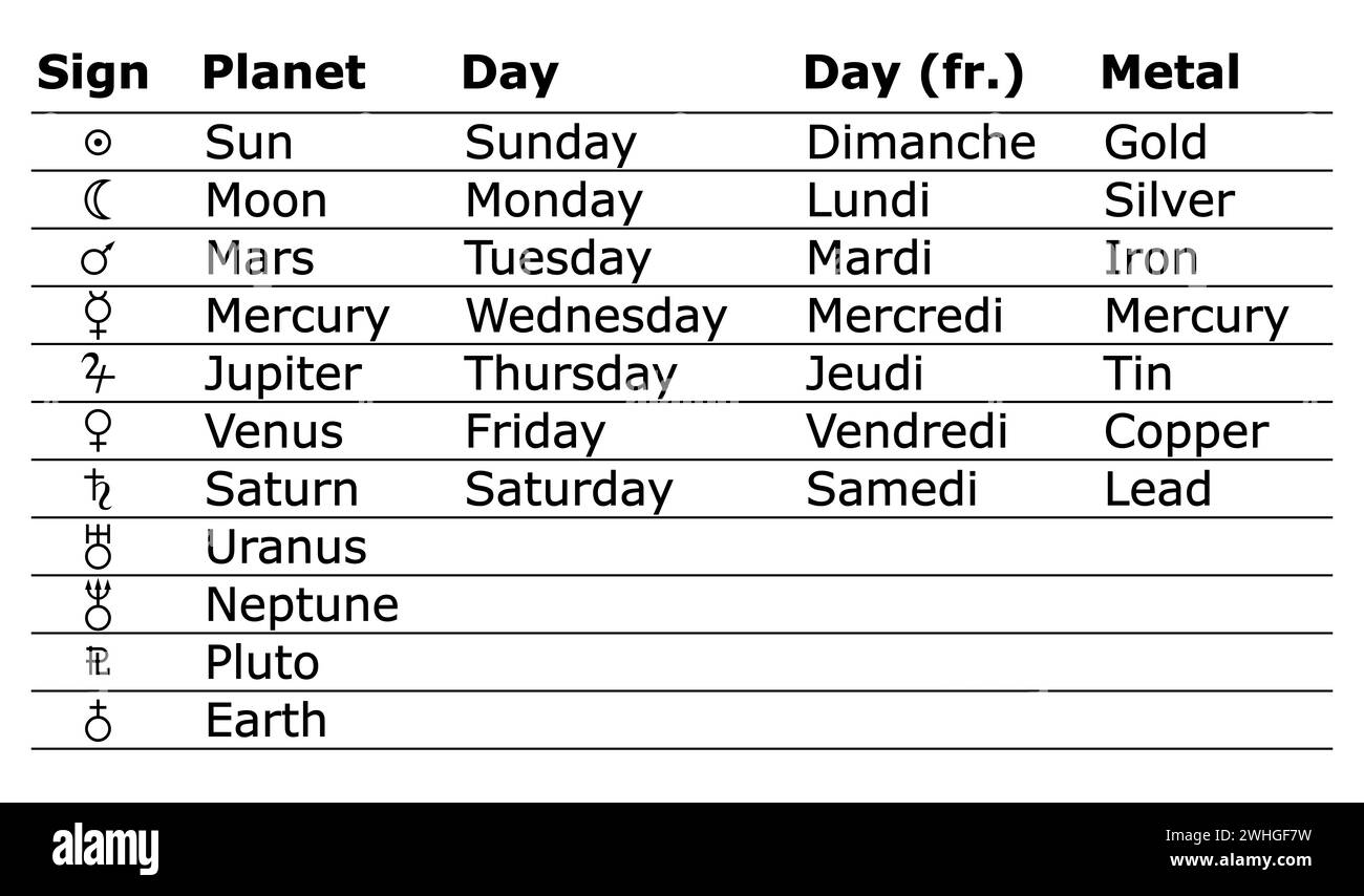 Planet signs illustration. Planets. Astronomy Stock Photo - Alamy