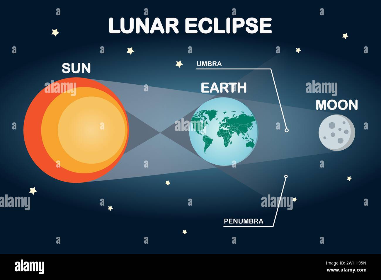 Solar and lunar Stock Vector Images - Alamy