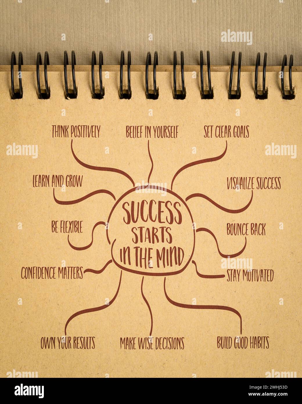 success starts in the mind concept - infographics or mind map sketch in ...