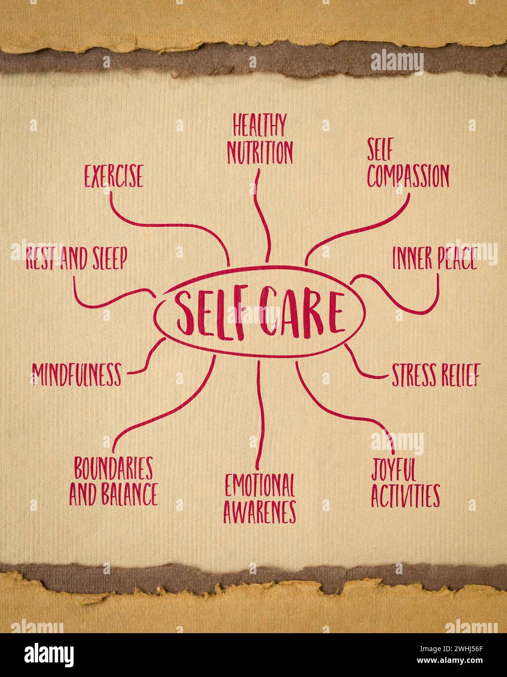 self care - mind map sketch on art paper, vertical poster, healthy ...
