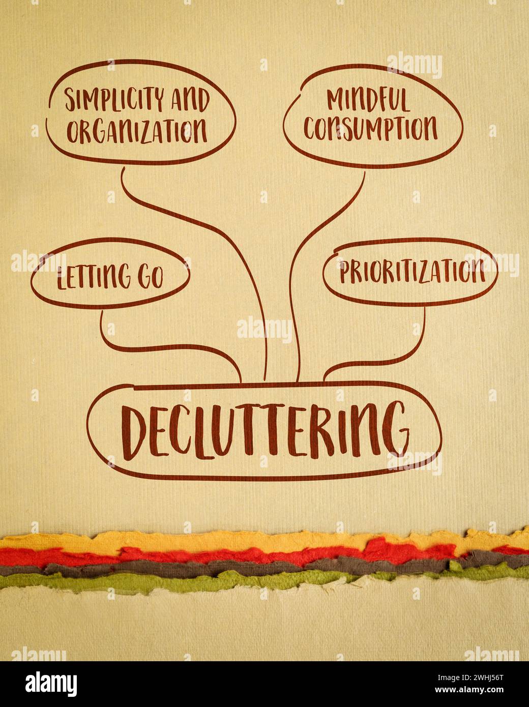 decluttering concept - handmade sketch or mind map on art paper ...