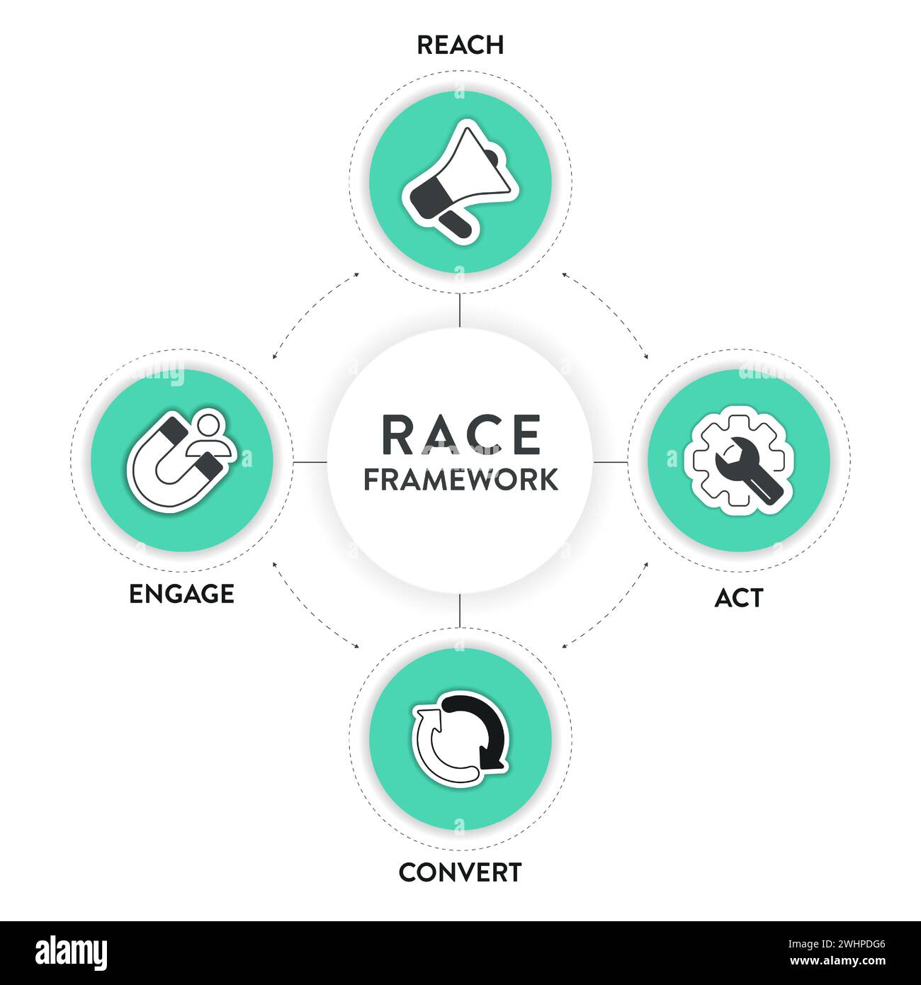 RACE digital marketing planning framework infographic diagram chart ... RACE digital marketing planning framework infographic diagram chart ...