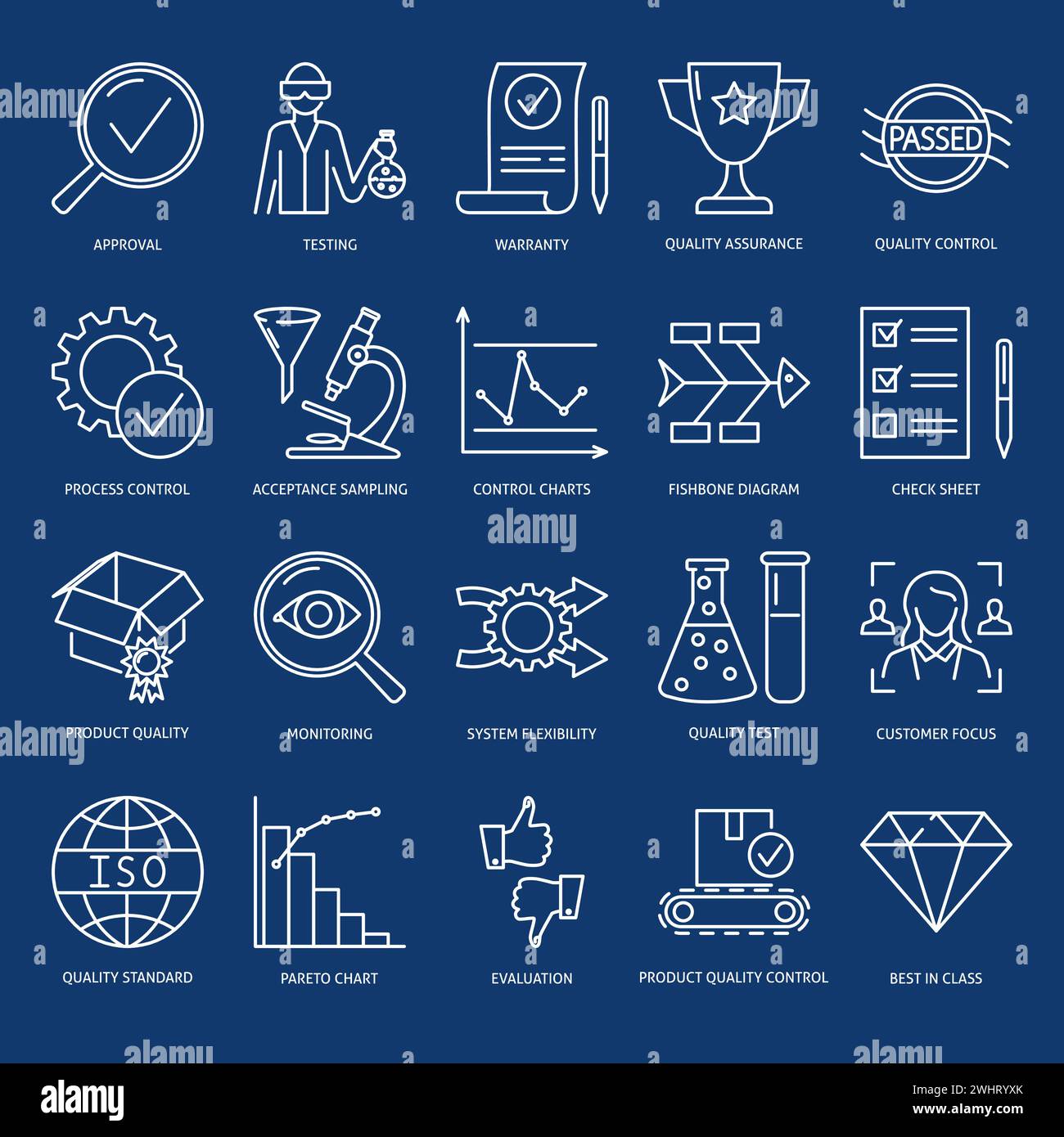 Quality management line icon set Stock Vector Image & Art - Alamy