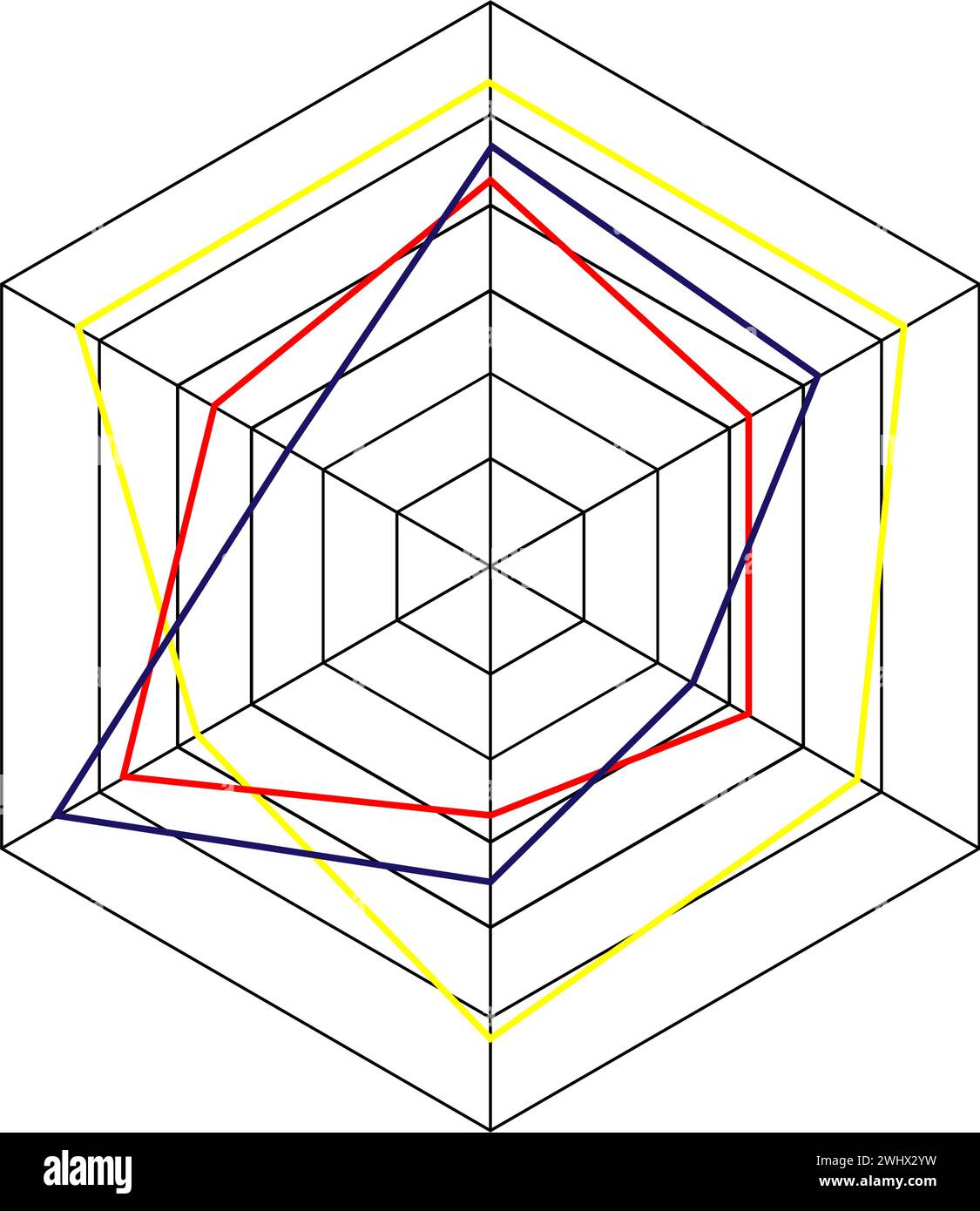 Radar hexagon chart or spider graph template isolated on white ...