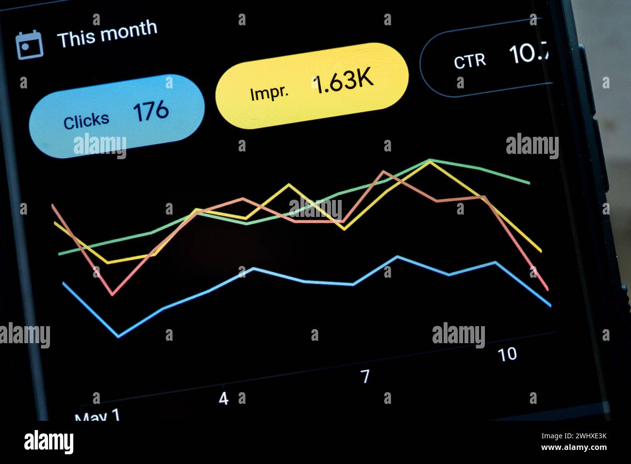Google Ads app dashboard interface on a mobile device smartphone ...