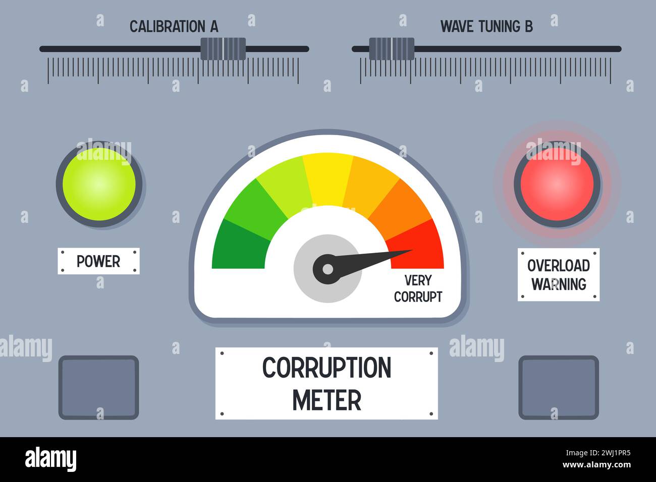 Corruption meter. Corruption level measuring machine. Politics issue ...