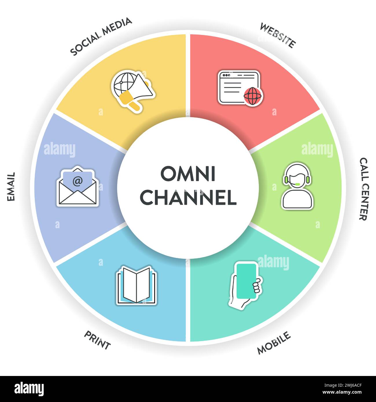 Omnichannel marketing framework infographic diagram chart illustration ...