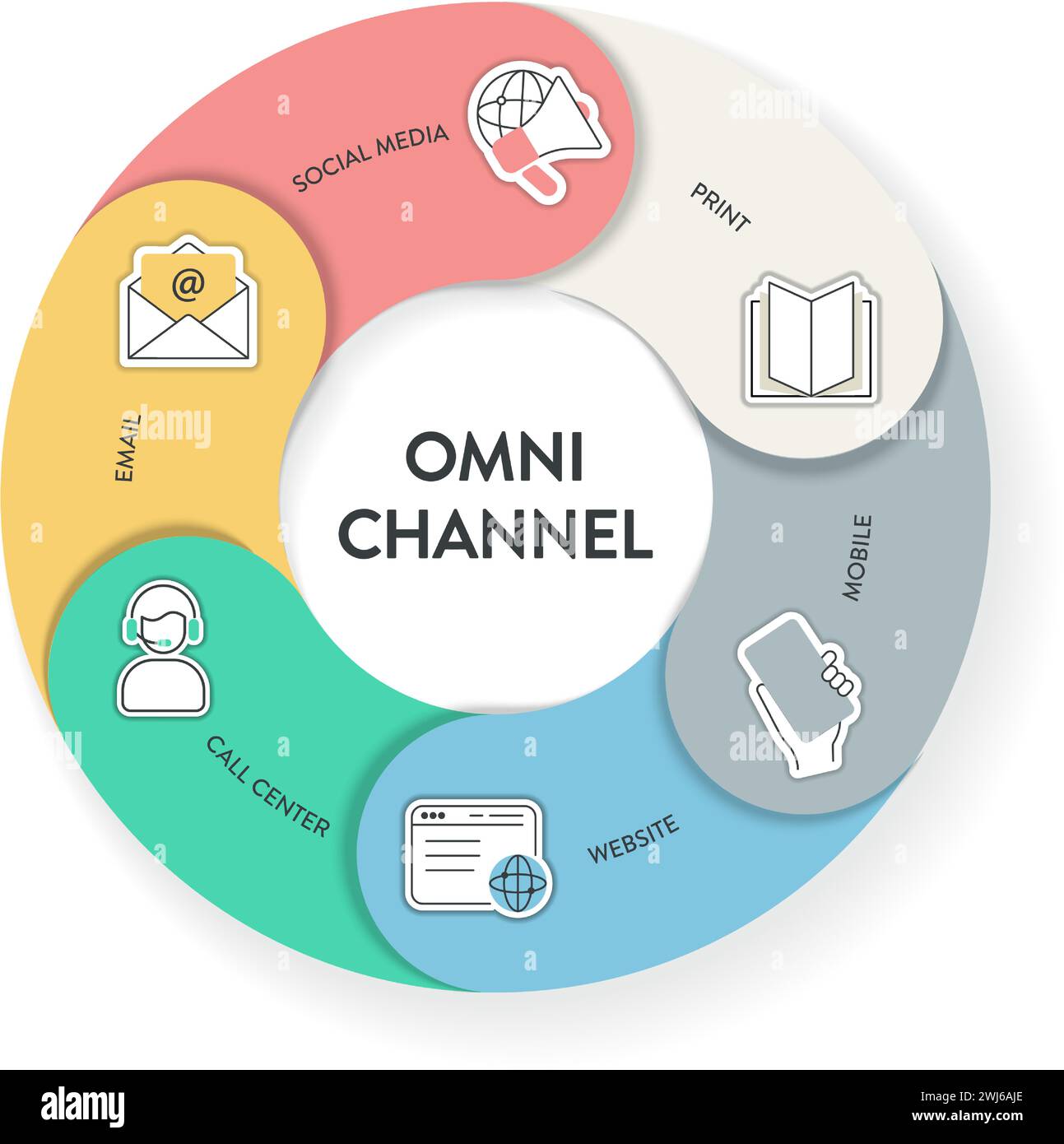 Omnichannel marketing framework infographic diagram chart illustration ...