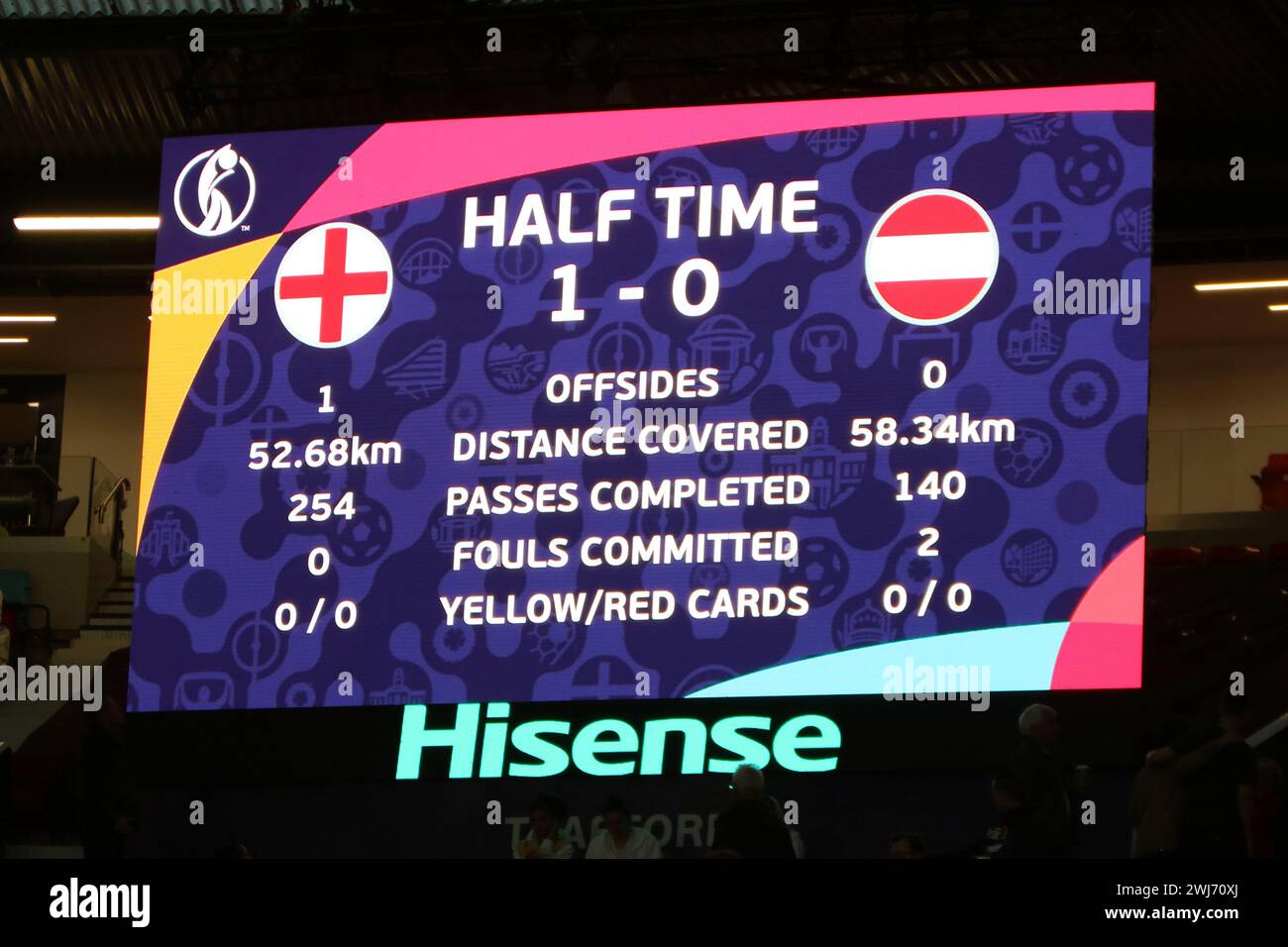 Stats hi-res stock photography and images - Alamy