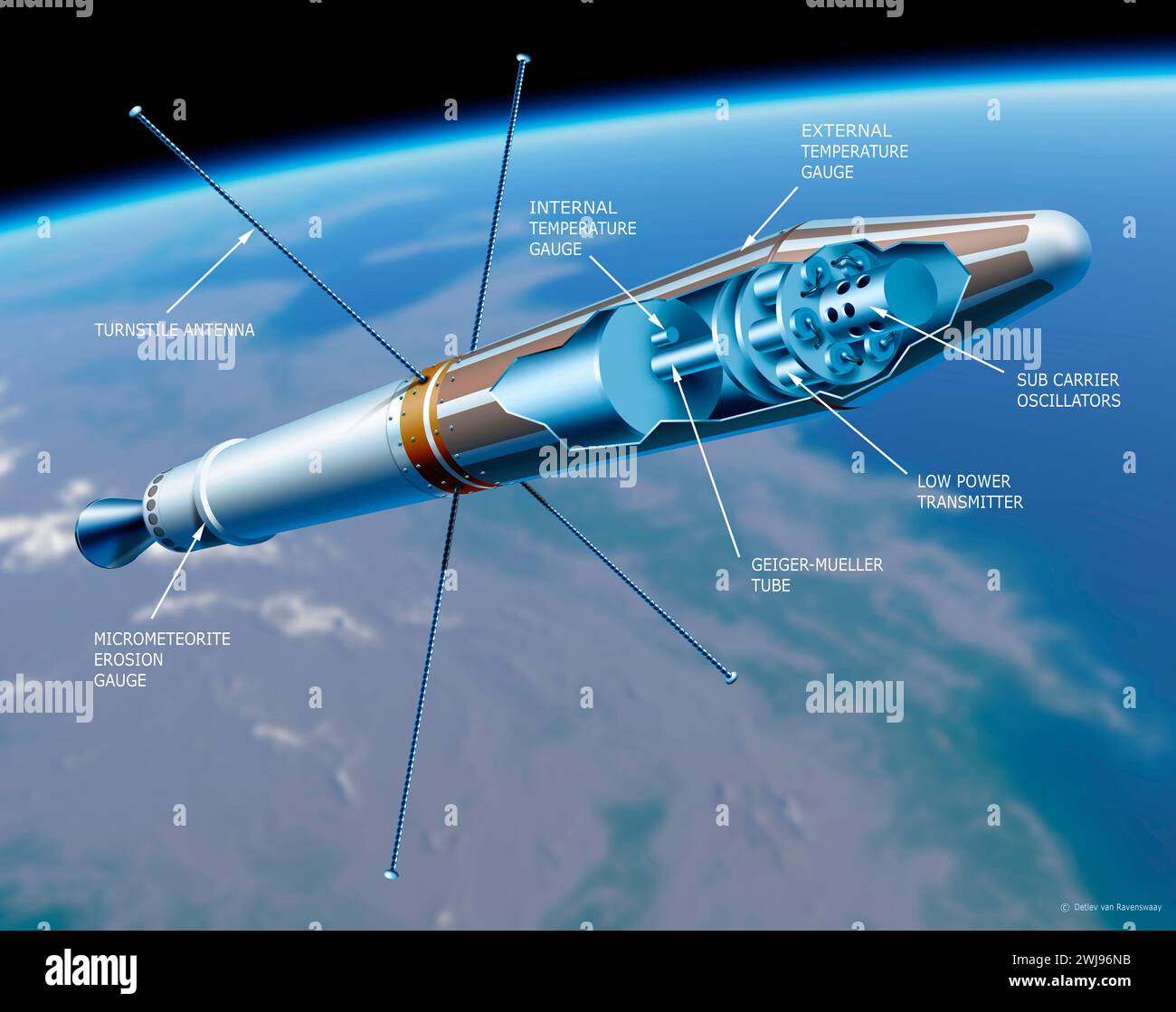 Explorer 1 satellite, illustration Stock Photo - Alamy