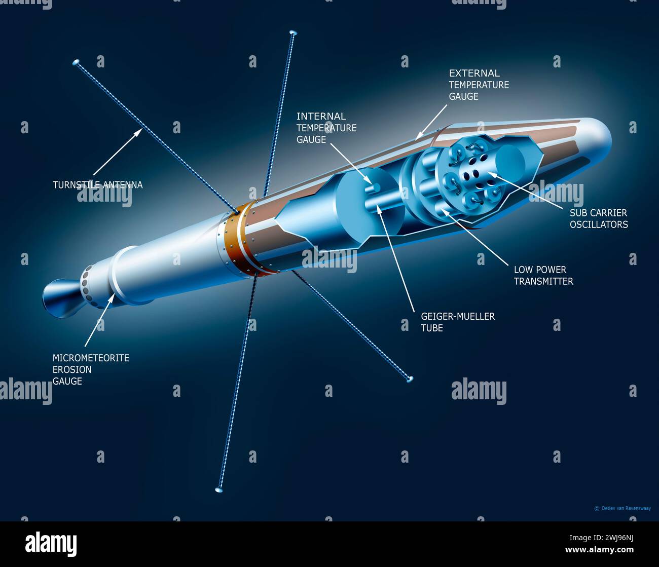 Explorer 1 satellite, illustration Stock Photo - Alamy