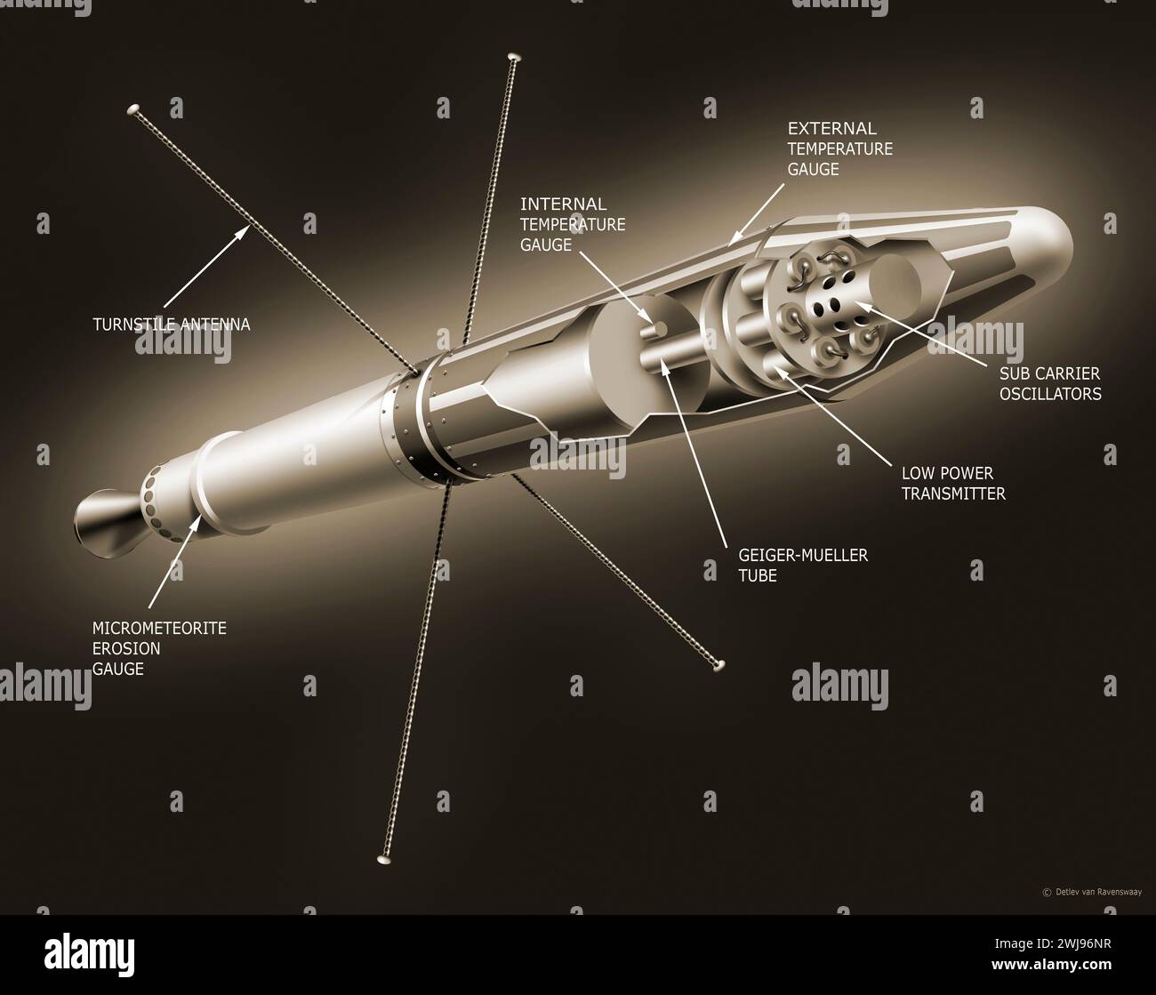 Explorer 1 satellite, illustration Stock Photo - Alamy