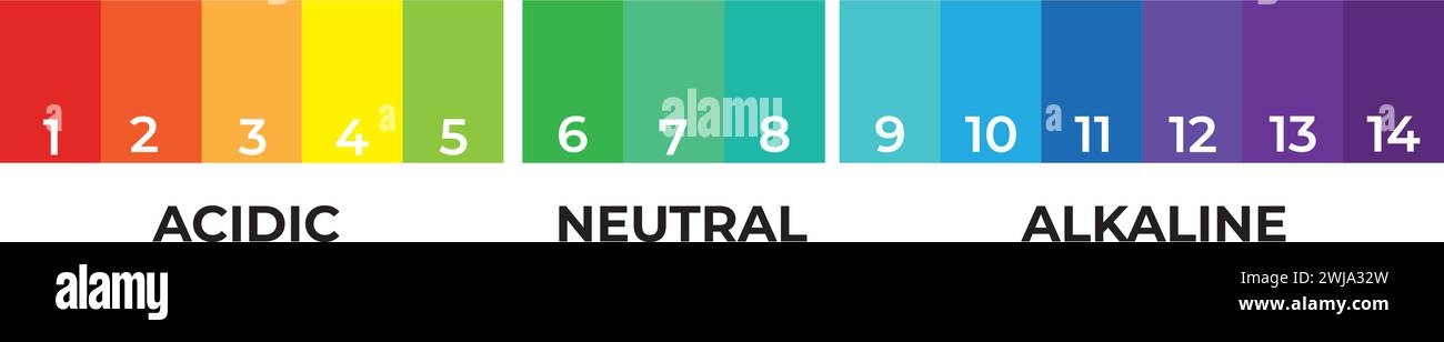 pH scale indicator chart diagram acidic alkaline measure. pH analysis ...