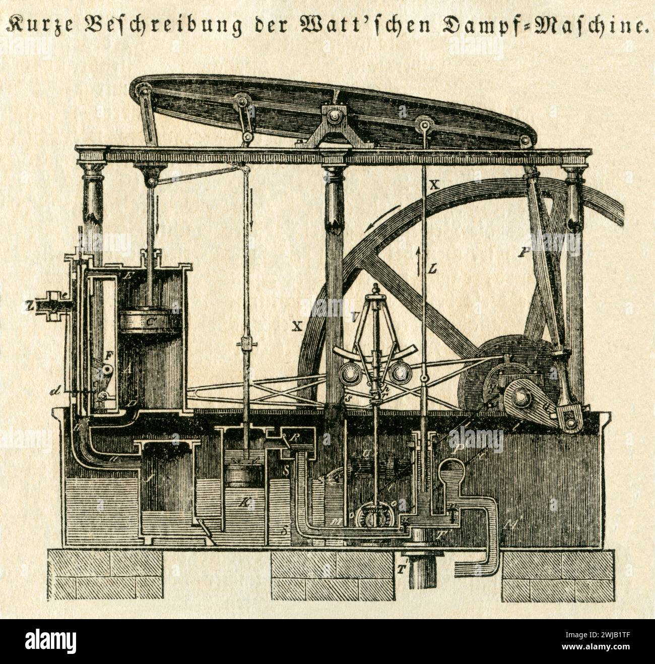Watt steam engine schematic hi-res stock photography and images - Alamy