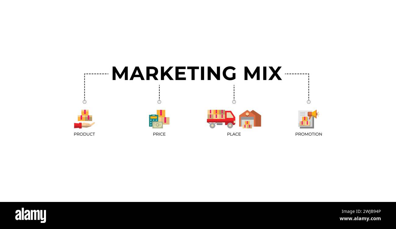 Marketing mix 4P banner web icon vector illustration concept with an ...