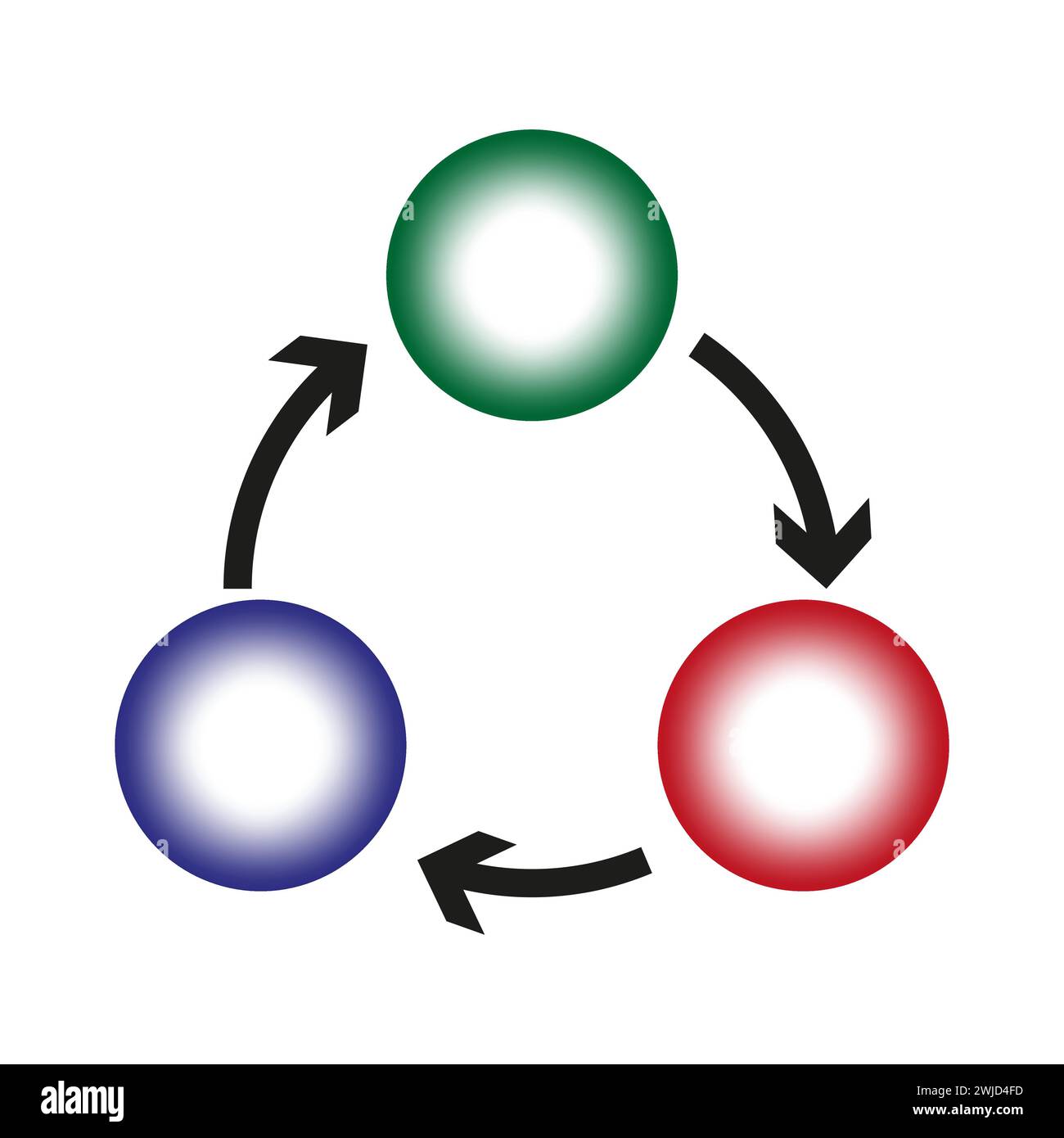 Color Coded Process Cycle Arrows Diagram. Vector illustration. EPS 10 Stock Vector Image & Art ...