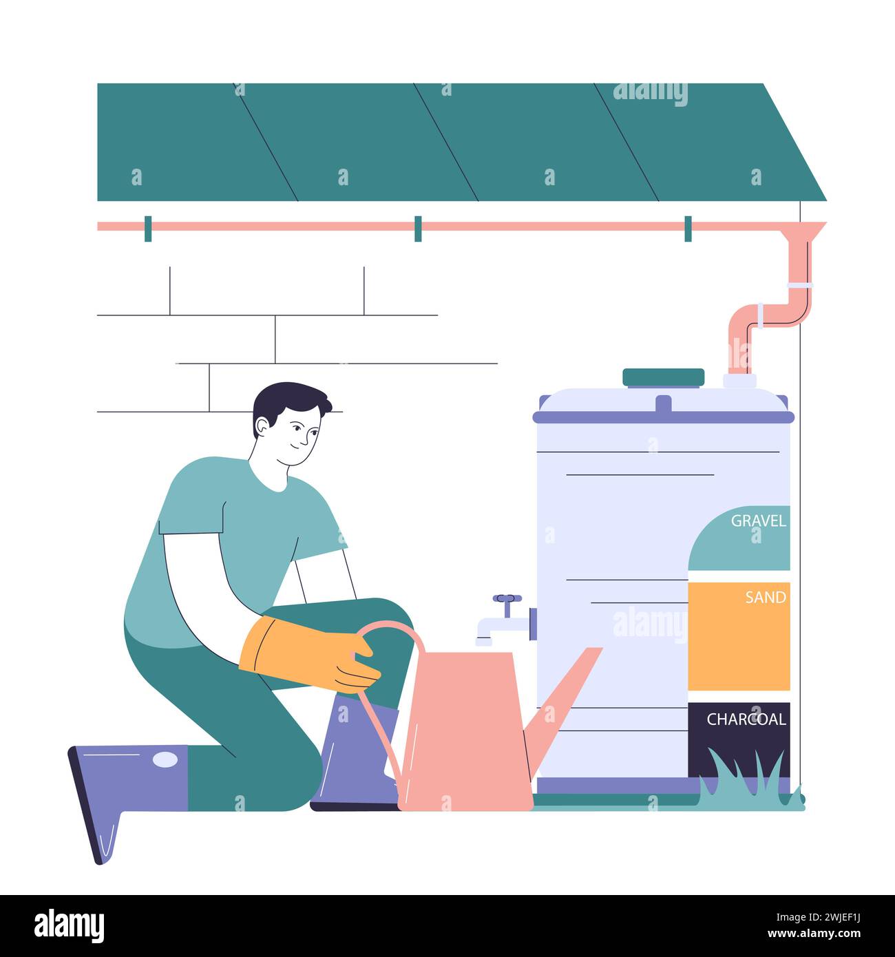 Rainwater harvesting. Sustainable practice of urban water preservation ...